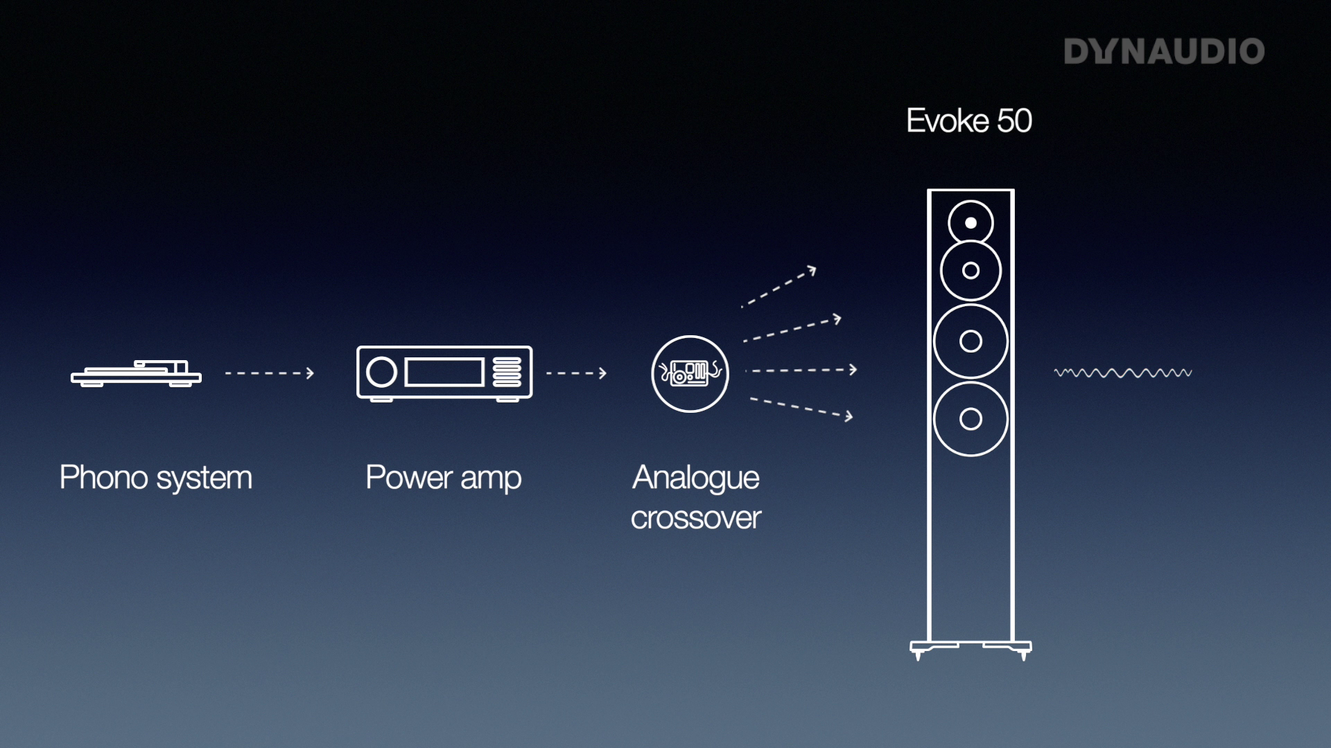 Analogue vs. digital crossovers