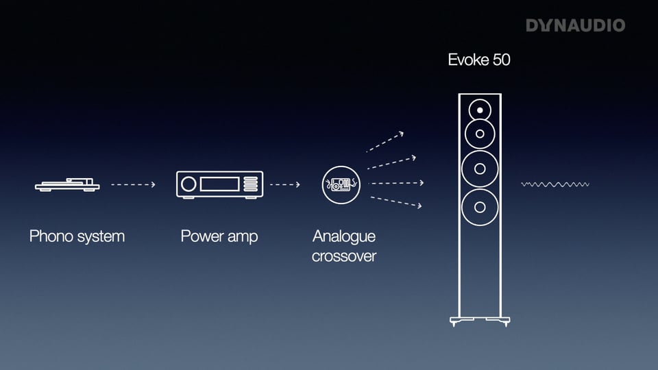Analogue vs. digital crossovers