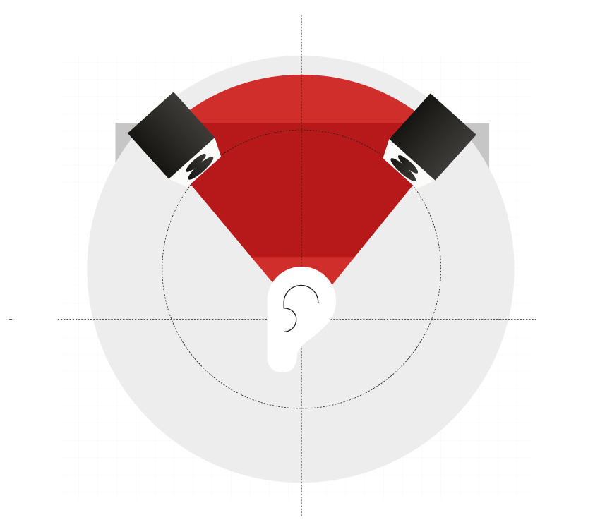 How to position studio monitors