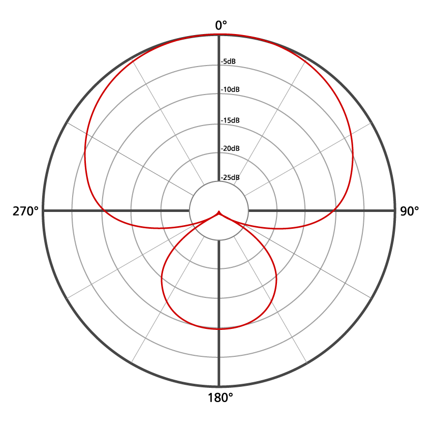 Recording vocals in a home studio