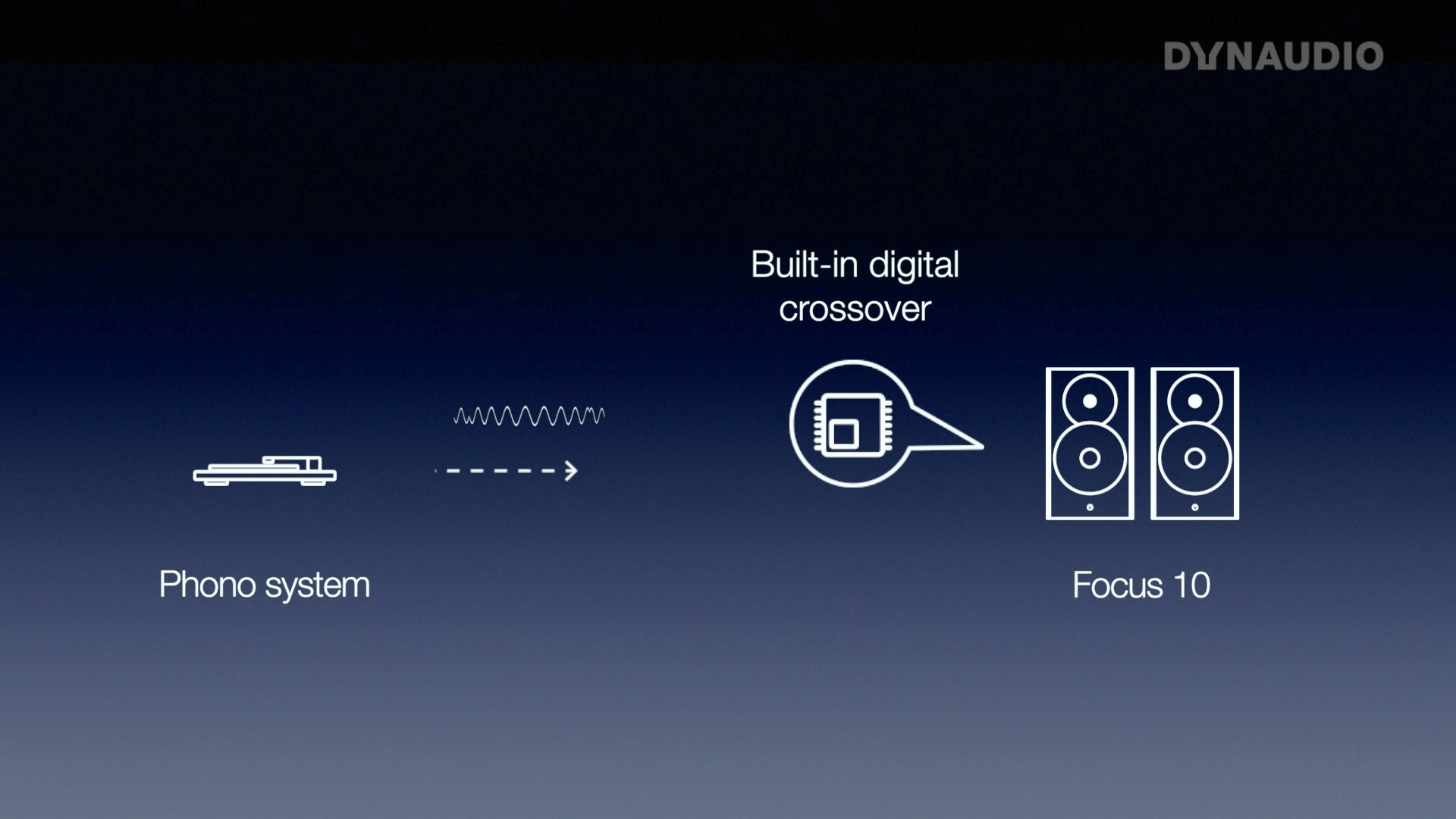Using An External Dac With Digital Active Speakers Is It Necessary